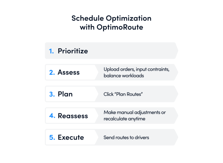 Schedule Optimization: How Optimize Scheduling for Workers | OptimoRoute Schedule Optimization: How Optimize Scheduling for Workers | OptimoRoute
