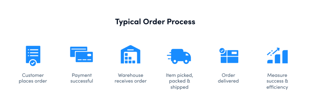 Logistics Management 101 How To Optimize Operations Optimoroute
